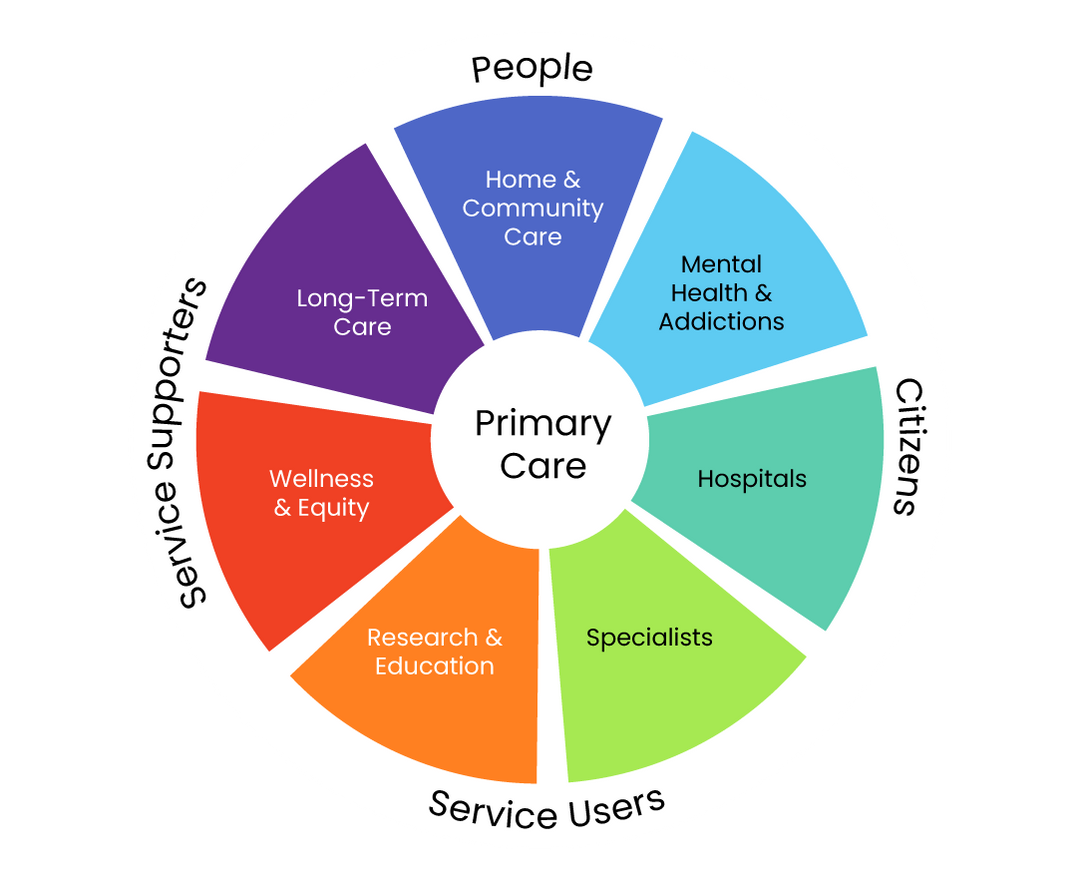 FLA OHT Partners – The Frontenac, Lennox & Addington Ontario Health Team