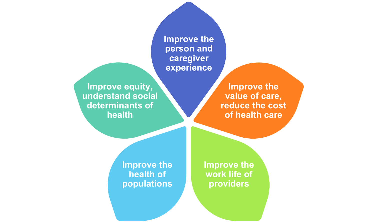 About our Ontario Health Team – The Frontenac, Lennox & Addington ...