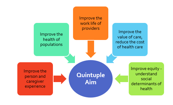 About our Ontario Health Team – The Frontenac, Lennox & Addington Ontario Health Team